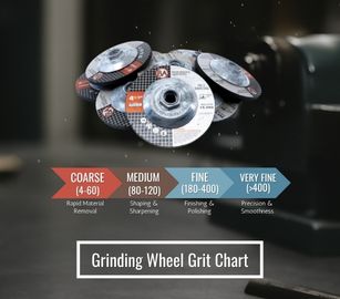 Grinding Wheel Grit Chart | Find the Perfect Match
