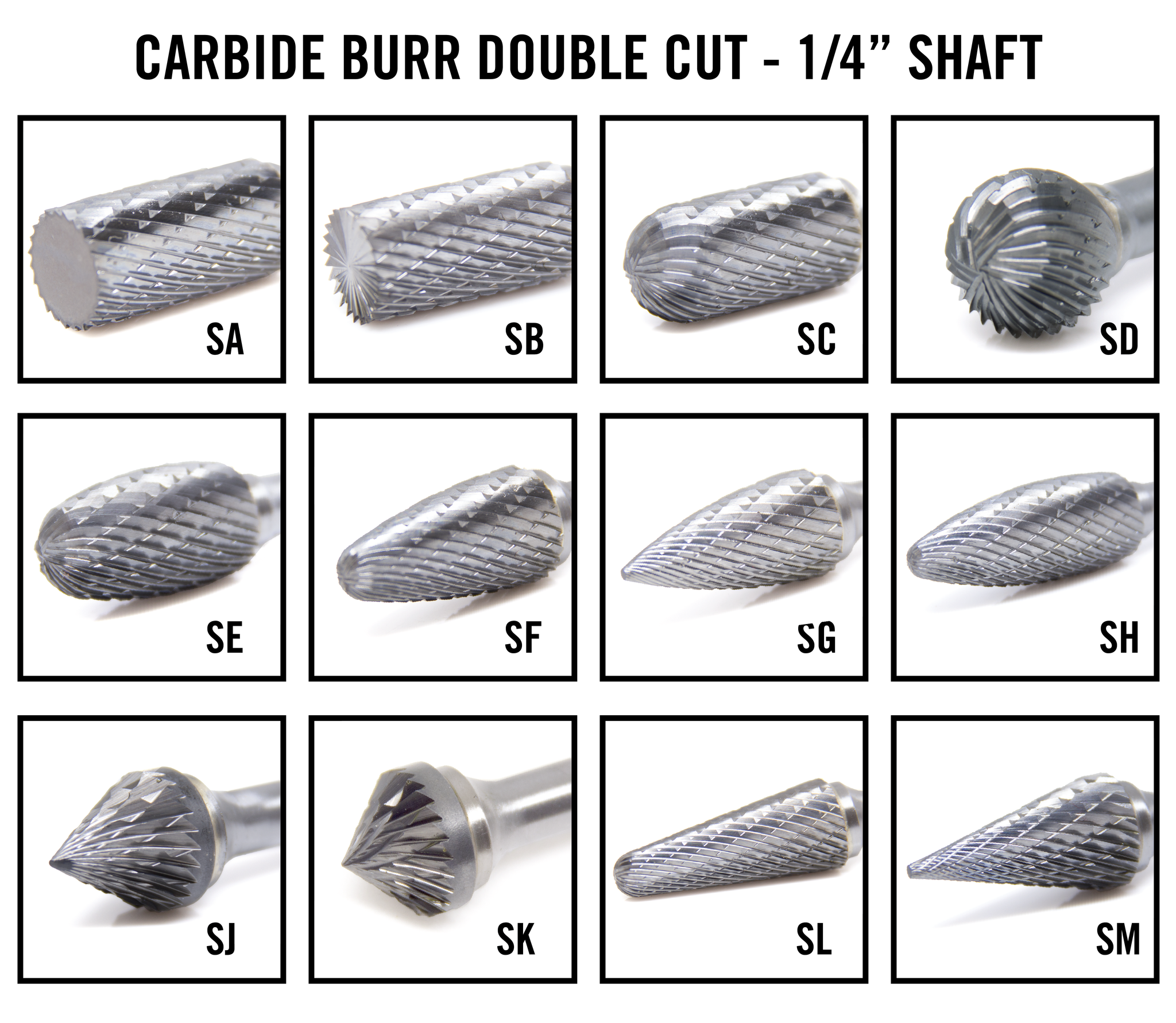 Carbide Burr Sets — Benchmark Abrasives