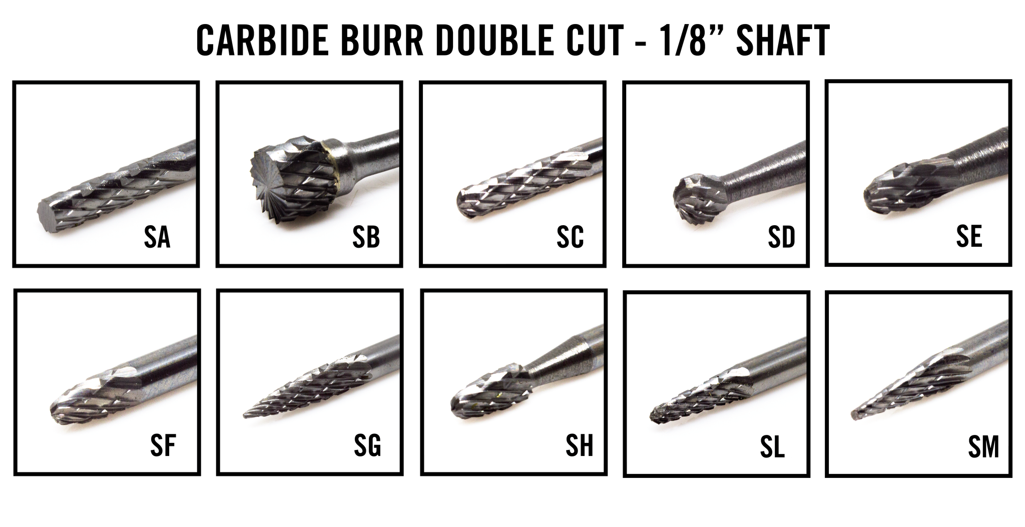 Carbide Burr Sets — Benchmark Abrasives